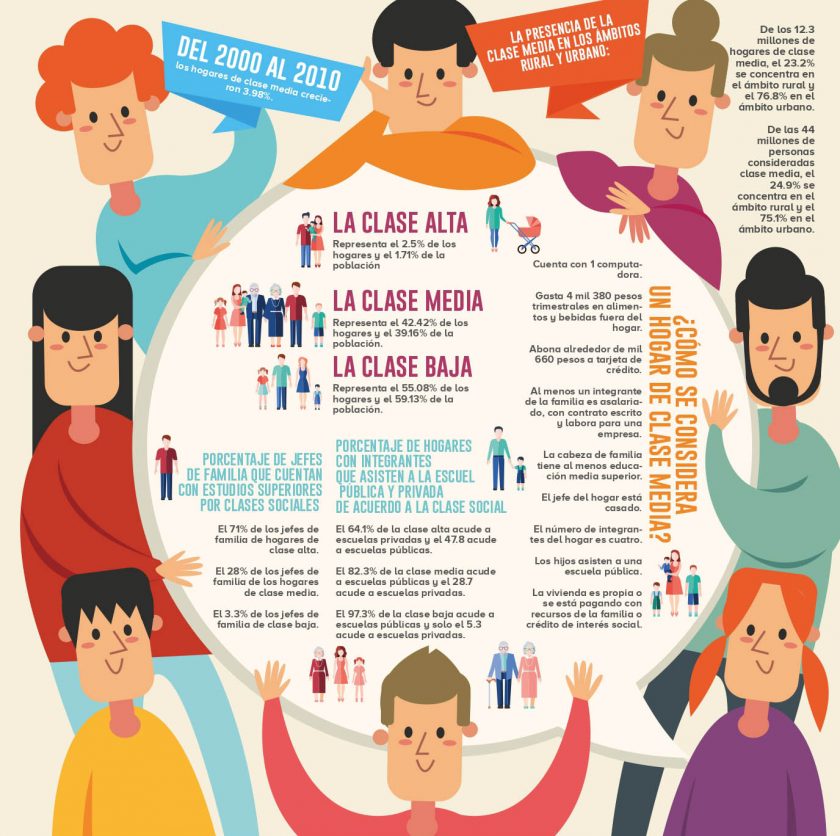 La clase media en México - El Queretano